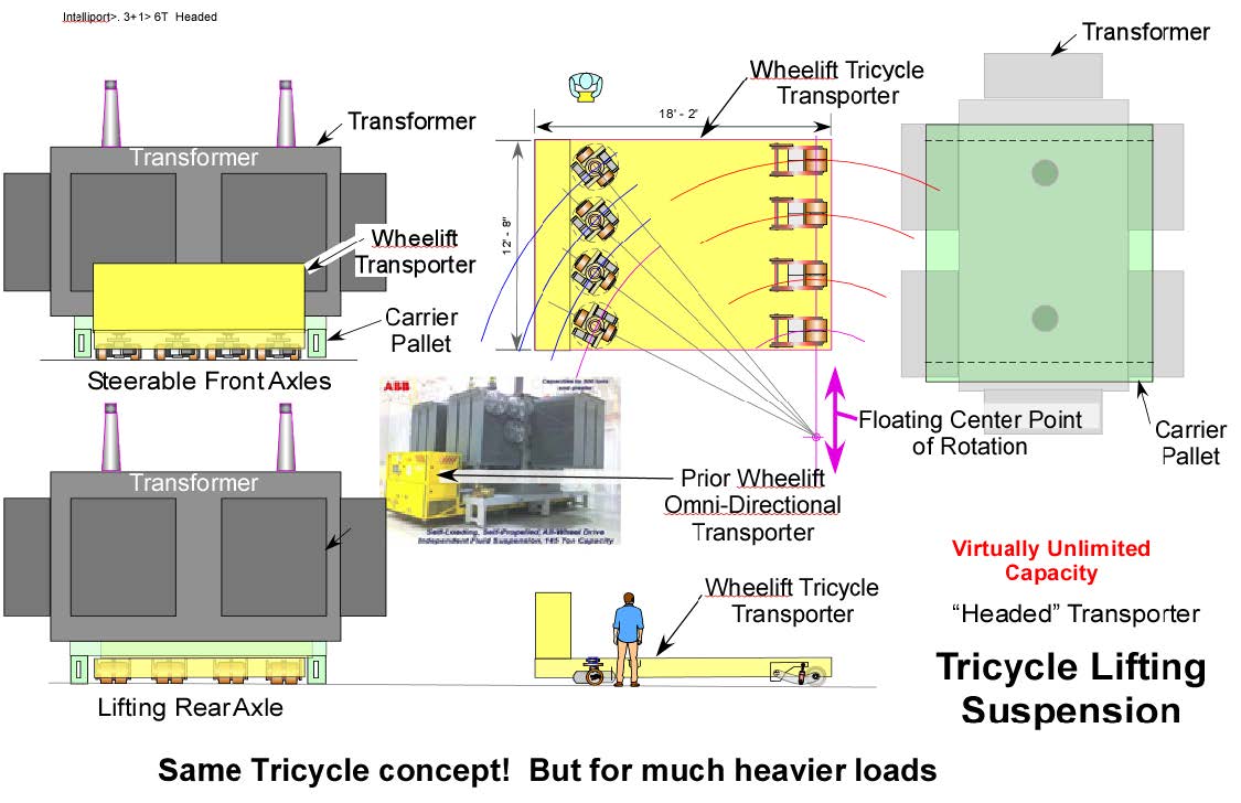 OmniTruck – Intelliport Corporation